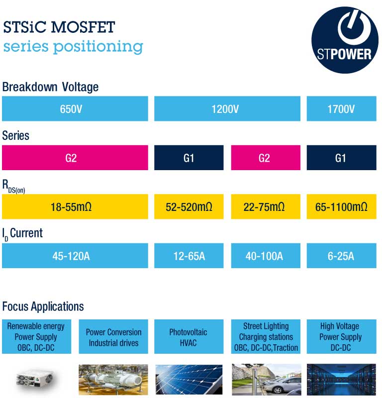 STPOWER SiC MOSFET - STMicro | DigiKey